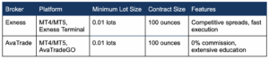 How to Calculate Lot Size in Gold Trading