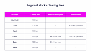 Amana Broker Trading Conditions: Spreads, Fees, Leverage UAE